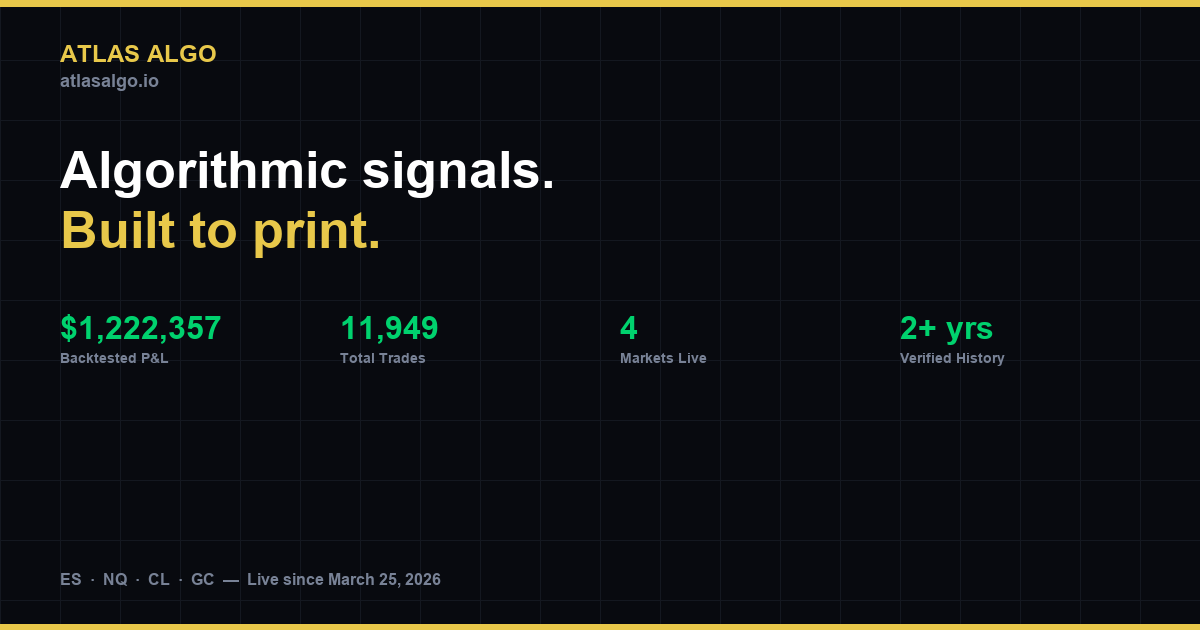 Atlas Algo — Algorithmic Trading Signals